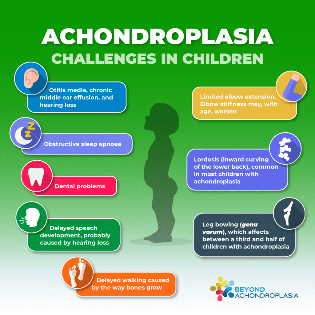 Dwarfism in Focus: How Families Manage Care and Support - Medical ...