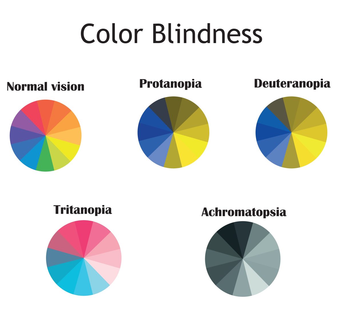 Life Without Colour: What It’s Really Like to Be Colour Blind - Medical ...